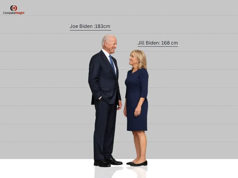 Joe Biden’s Height – How Tall is He Really in 2026