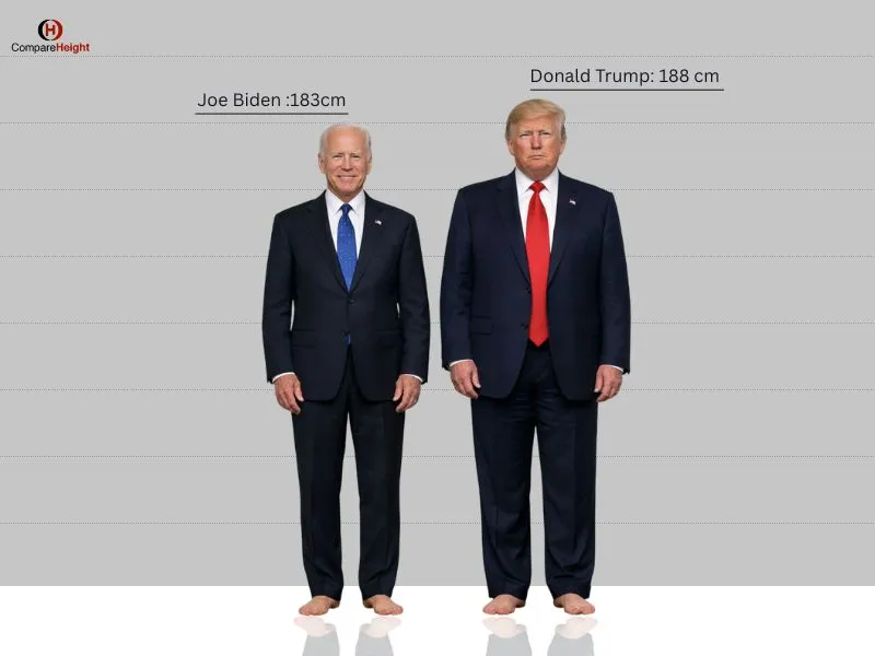 Joe Biden’s Height – How Tall is He Really in 2026